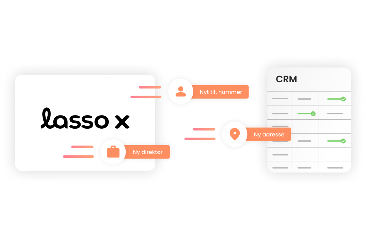 Markedsdata - Lasso X